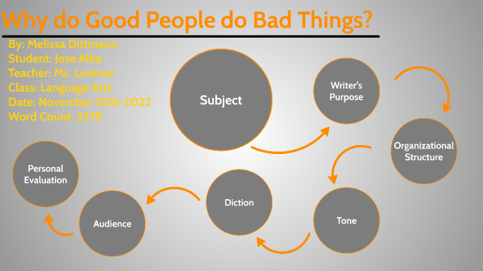 Why do Good People do Bad Things? by J A on Prezi