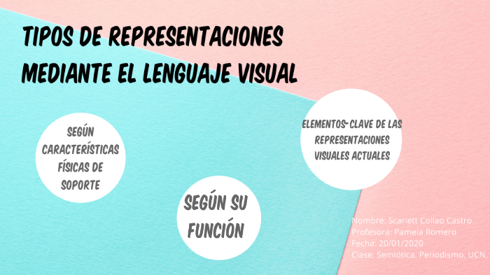 Tipos de representación mediante el lenguaje visual by Scarlett Collao ...
