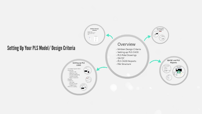Setting Up Your PLS Model/ Design Criteria by Aaron White on Prezi