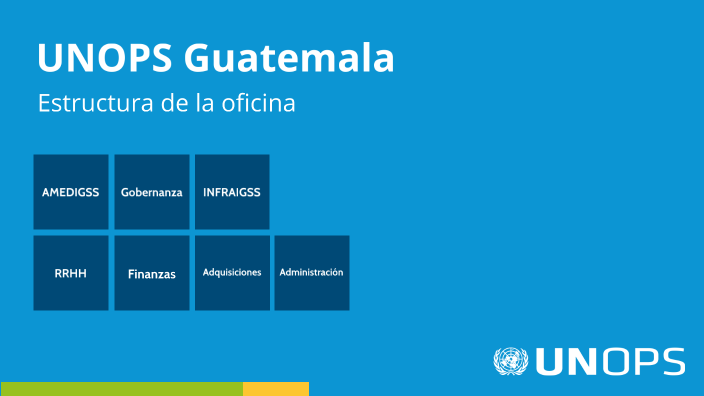 Organigrama UNOPS by María Fernanda Coronado on Prezi