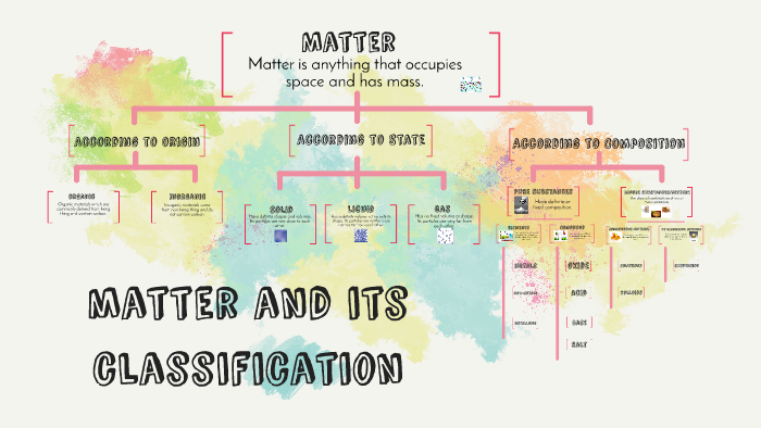 matter and its classification by jusmeng byurii on Prezi