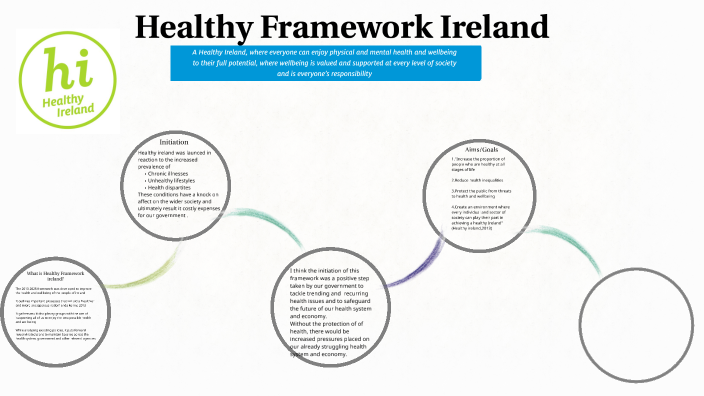 Healthy Framework Ireland by Rebecca Quinn on Prezi