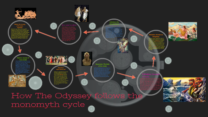 How The Odyssey follows the monomyth cycle by Veronica Duddleston on Prezi