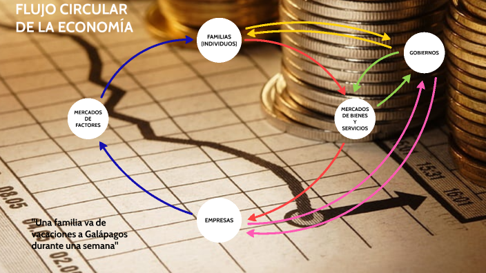 flujo circular de la economía by camila Landeta on Prezi