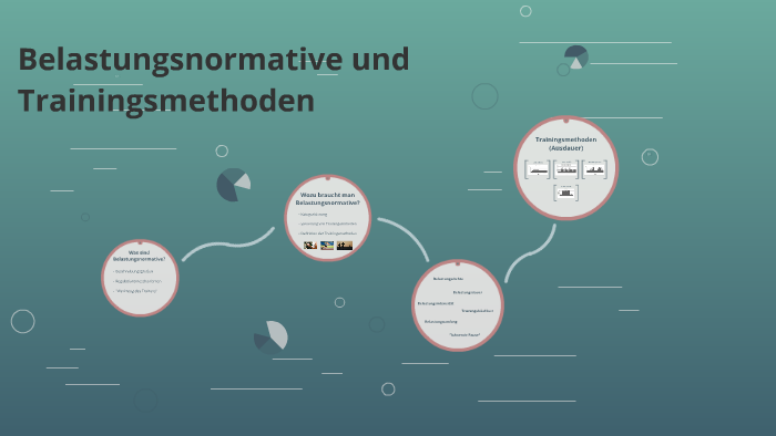 Belastungsnormative und Trainingsmethoden by jascha schedereit on Prezi