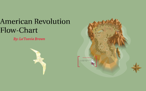 American Revolution Flow-Chart by lateavia brown on Prezi