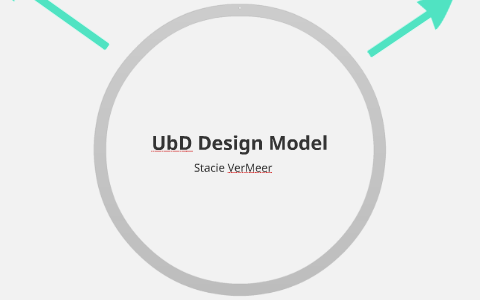 UbD Design Model by Stacie Vermeer on Prezi