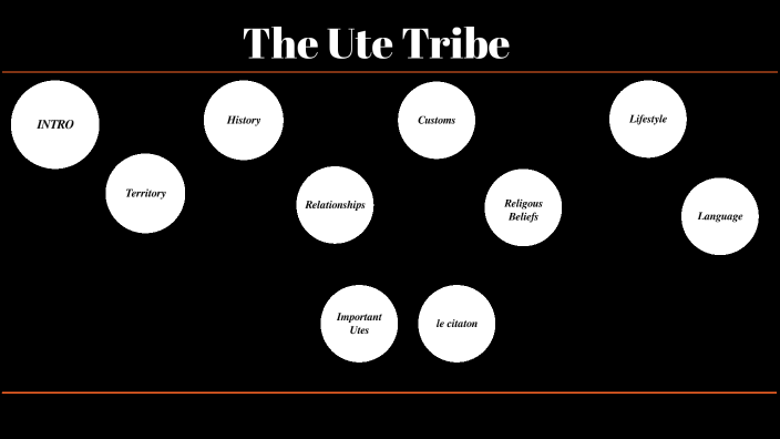 Ute Tribe Presentation by Manav Mungra on Prezi