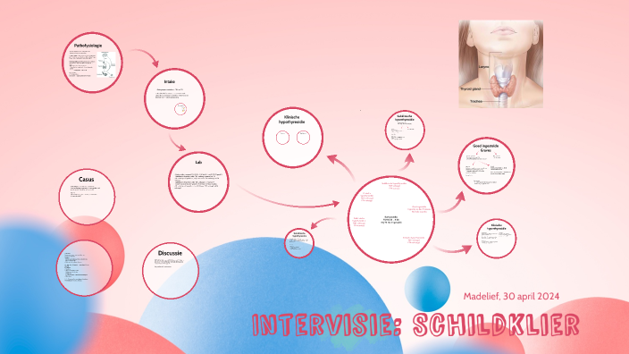 schildklier by Madelief Vermeulen on Prezi