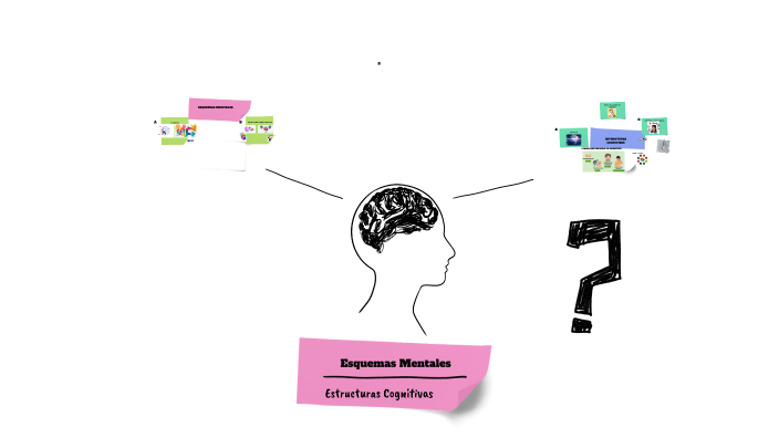 Esquemas Mentales y Estructuras Cognitivas by omar mamani cruz on Prezi