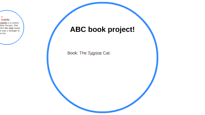 ABC BOOK PROJECT!!! by Kylee Knight on Prezi