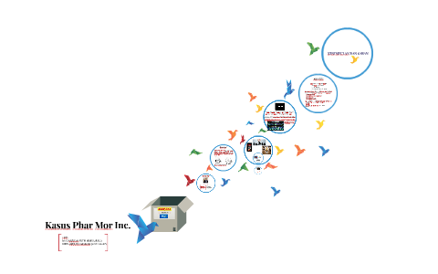 Kasus Phar Mor Inc. by rizka gasalba on Prezi
