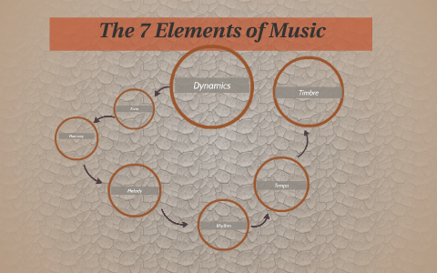 The 7 Elements of Music by Ariana Oliver on Prezi
