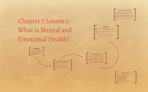 7th Grade Health by on Prezi