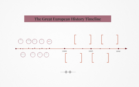 The Great European History Timeline by Michael McCluskey on Prezi
