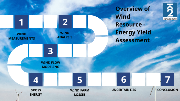 Overview of Wind Resource-Energy Yield Assessment by Eugene Suryono ...
