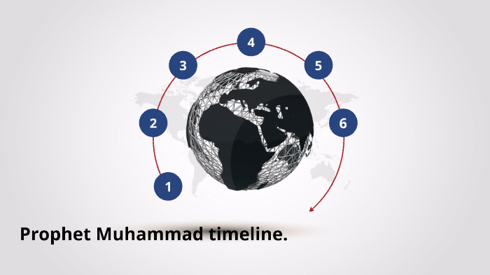 Prophet Muhammad Timeline by Molly Halsall on Prezi