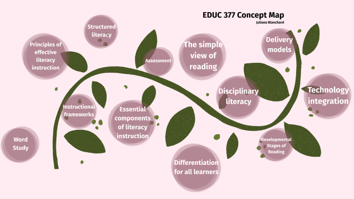 EDUC 377 Concept Map by Juliana Blanchard on Prezi
