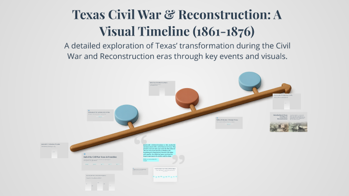 Texas Civil War & Reconstruction: A Visual Timeline (1861-1876) by ...