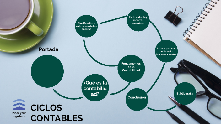 CICLOS CONTABLES by jose rodriguez on Prezi