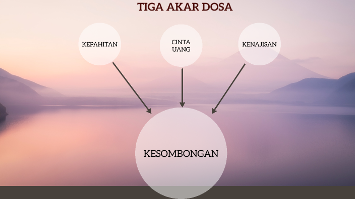Tiga akar dosa by roy sugianto on Prezi