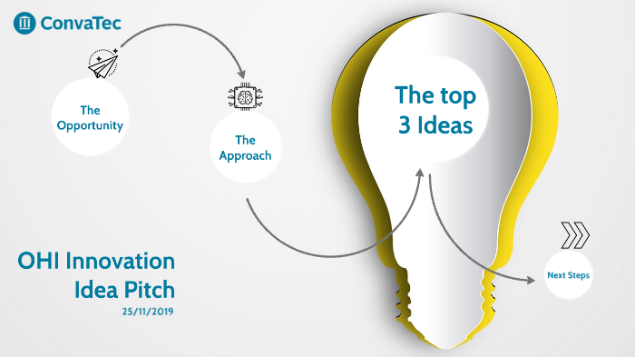 OHI Innovation Idea Pitch by Christopher Hartung on Prezi