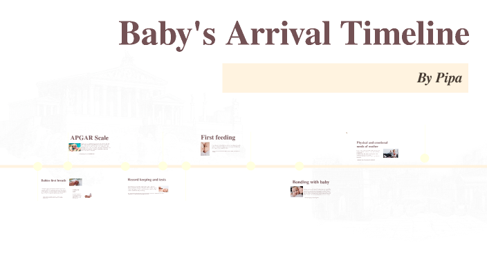 Baby's Arrival Timeline by Pipaluk Rosing on Prezi
