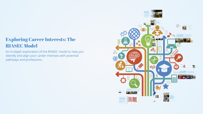 Exploring Career Interests: The RIASEC Model by marisol mejia on Prezi