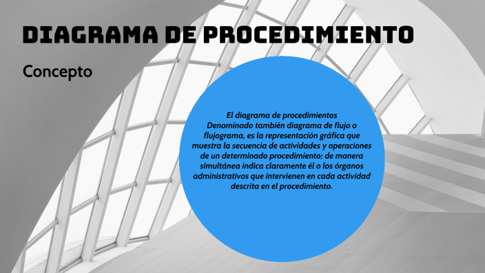DIAGRAMAS DE PROCEDIMIENTOS by Asucena Dominguez on Prezi
