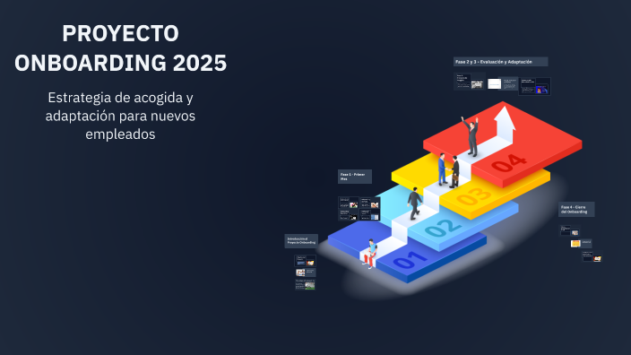 PROYECTO ONBOARDING 2025 by Nerea Salvador Rodríguez on Prezi