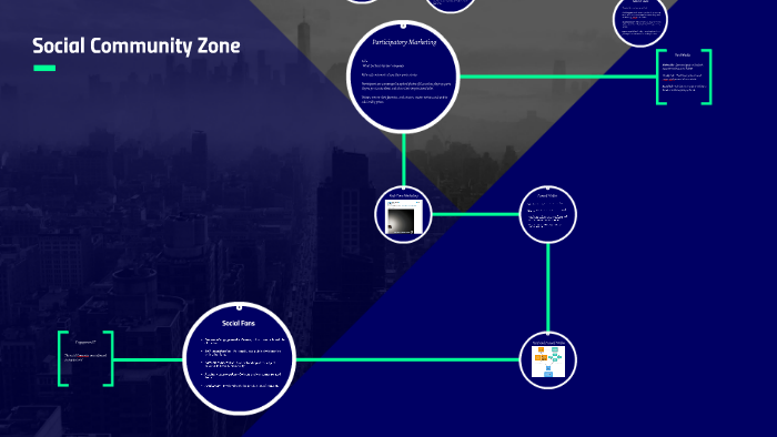 Social Community Zone by joel watson on Prezi