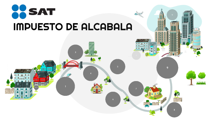 impuesto de alcabala by yesenia valente on Prezi