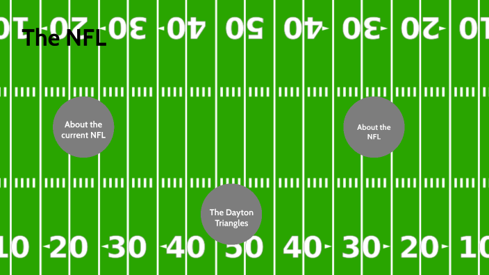 The NFL by Braylen Bennett on Prezi