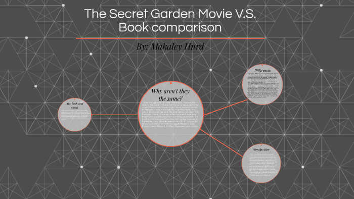 The Secret Garden Movie V.S. Book comparison by Makaley Hurd on Prezi