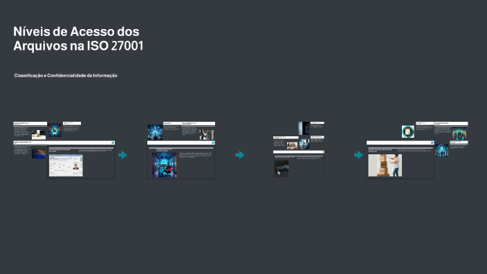 Níveis de Acesso dos Arquivos na ISO 27001 by Fernando Nunes Carvalho on Prezi