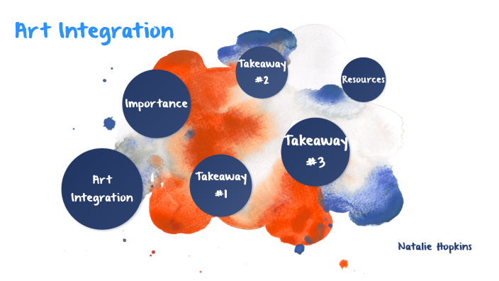 Art Intergration by Natalie Hopkins on Prezi
