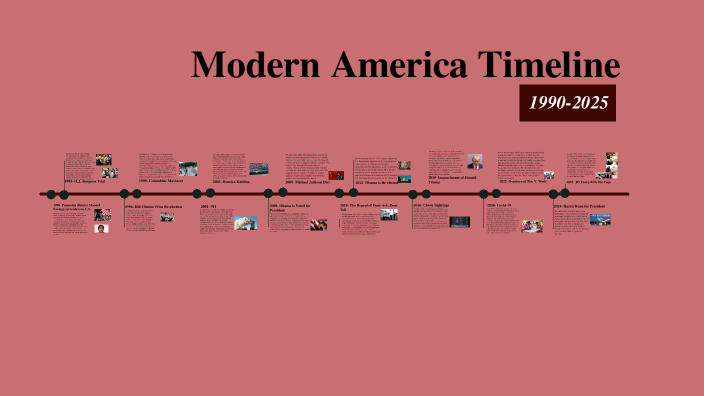 Modern America Timeline by Isabella Wheeler on Prezi
