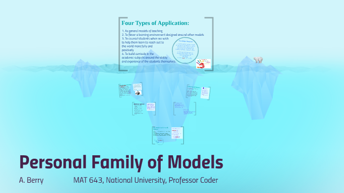 Personal Family of Models by Ashique Berry on Prezi
