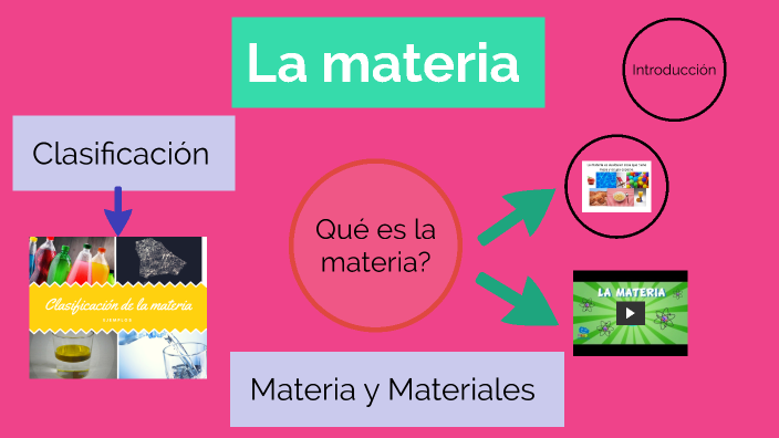 Clasificación de la Materia by Lilian Espín on Prezi