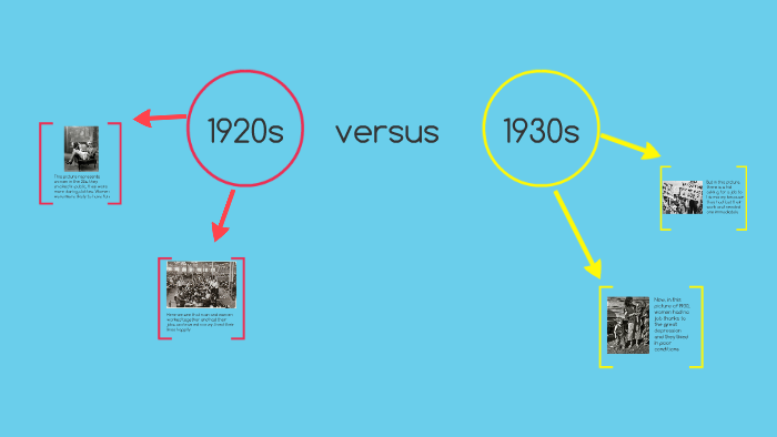 1920s vs 1930s by Laru Pedace on Prezi