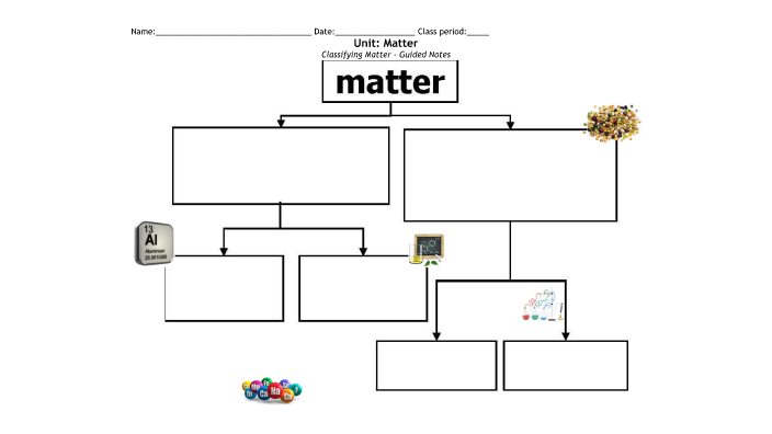 Classifying Matter by Maggie Hunter