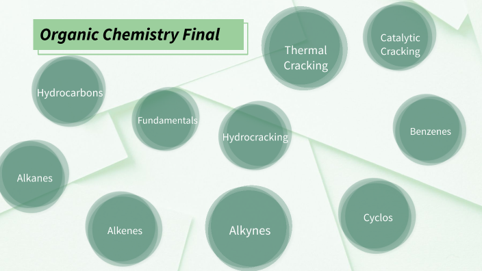 Organic Chemistry Final Project by Sarah Berg on Prezi