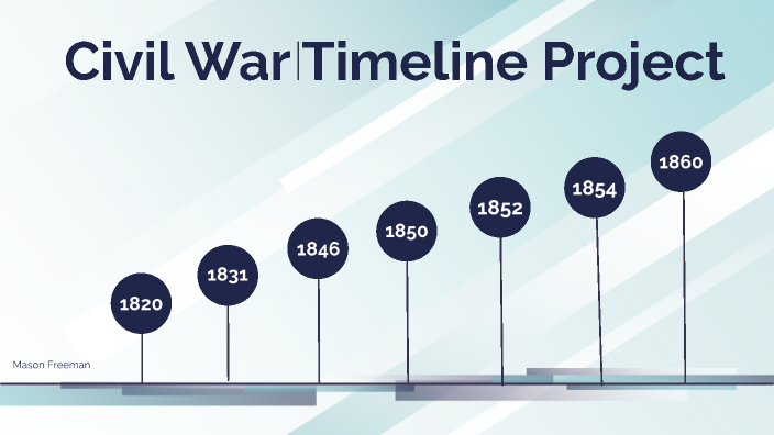 Civil War Timeline Project by Mason Freeman on Prezi