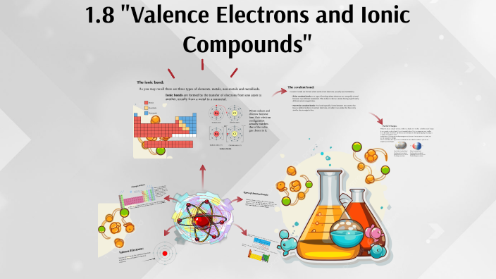 AP_CHEM 1.8 "Valence Electrons and Ionic Compounds" by Yonis Maher on Prezi