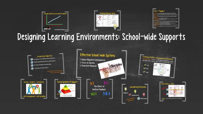 Designing Learning Environments: School-wide Supports by Nicole Peterson on Prezi