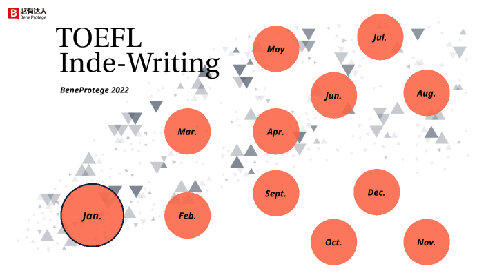 2022 TOEFL Independent Writing Topics By Robert Ma