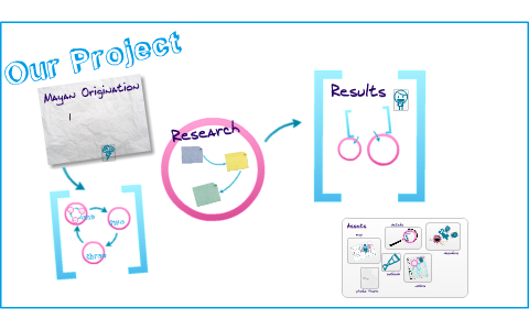 The Mayan prophecy 2012 by Jason Orcutt on Prezi