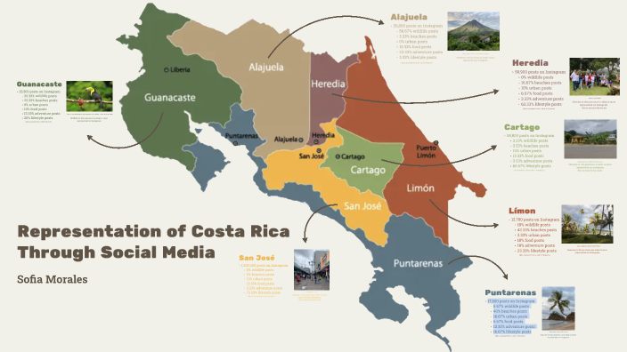 Representation of Costa Rica Through Social Media by sofia morales on Prezi