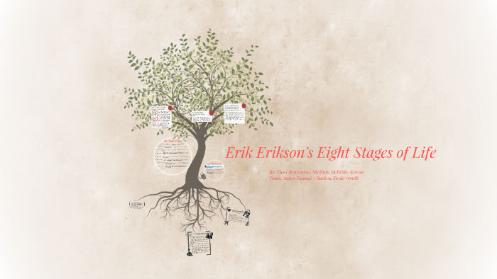 Erik Erikson's Eight Stages of Life by Madison McBride on Prezi