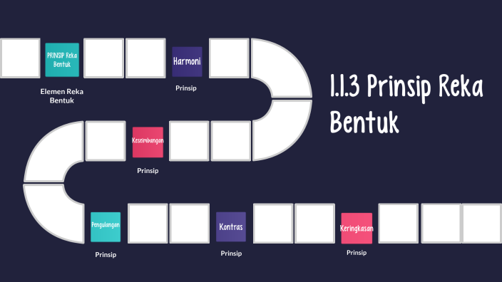 PRINSIP REKA BENTUK RBT by NUR ALIFAH ILYANA BINTI KAMARU KPM-Guru on Prezi